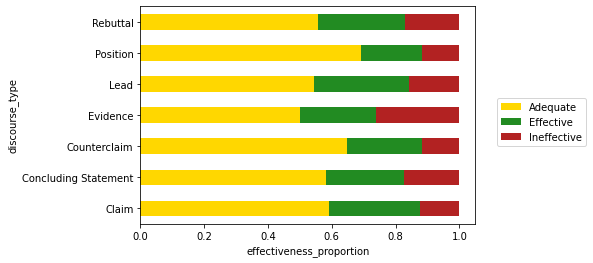 Part 1: Understanding the Competition — Kaggle Feedback Prize Reflections