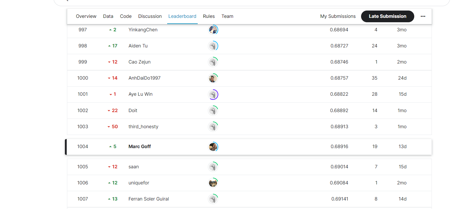 Conclusion — Kaggle Feedback Prize Reflections